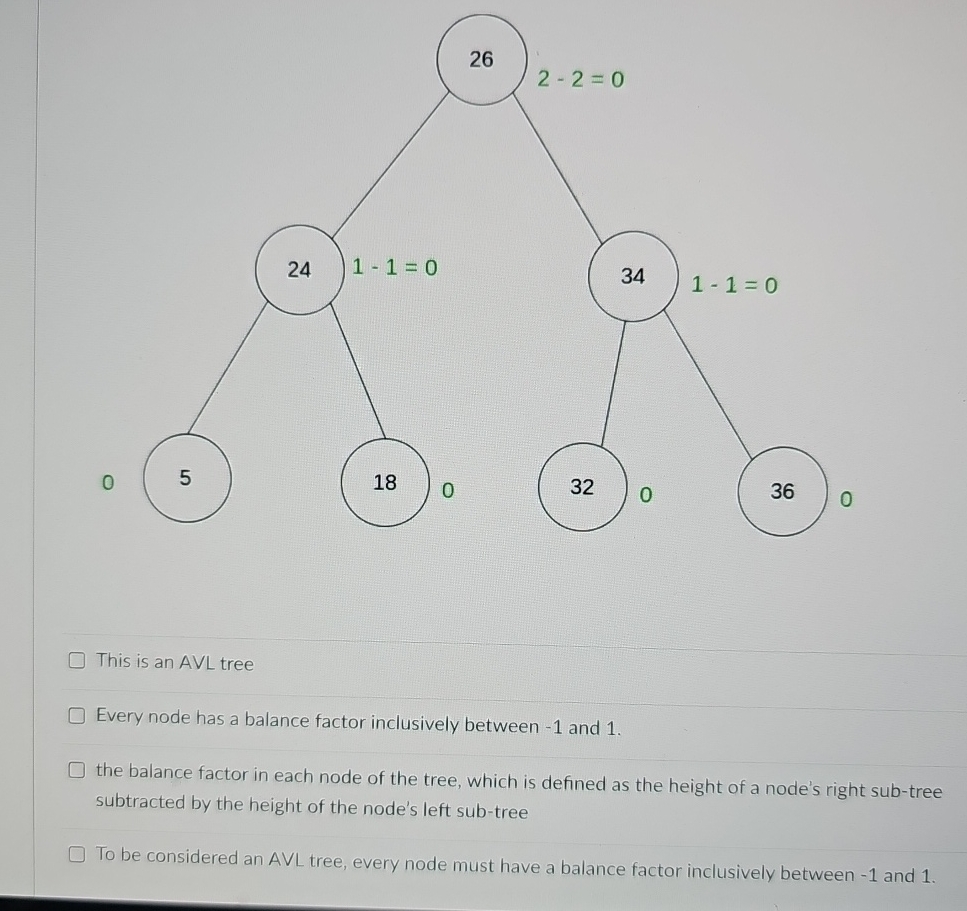 Solved This is an AVL treeEvery node has a balance factor | Chegg.com