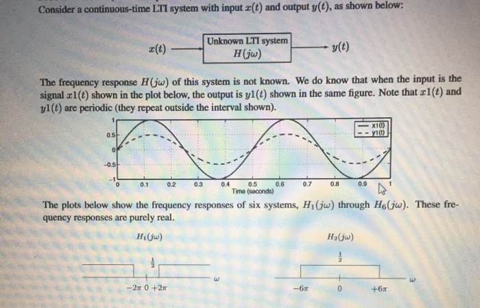 Solved Consider a continuous-time LTI system with input z(t) | Chegg.com