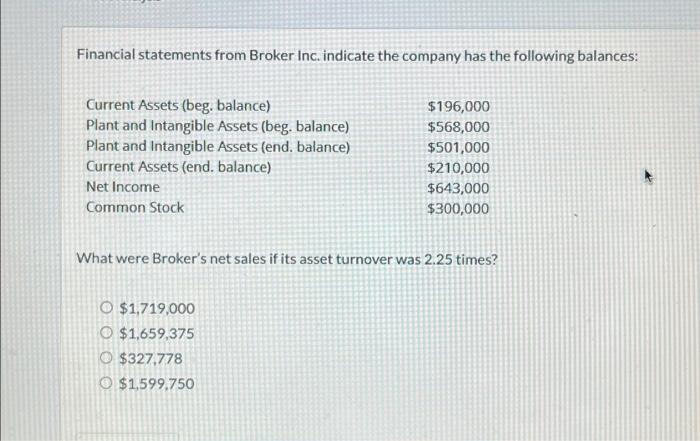 Solved Financial statements from Broker Inc. indicate the | Chegg.com