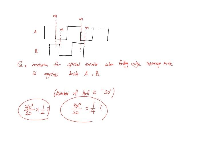 Solved resolution of optical encoder falling edge interrupt | Chegg.com