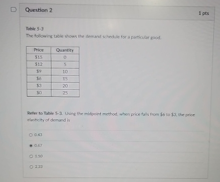 Solved Question 21 ﻿ptsTable 5-3The following table shows | Chegg.com