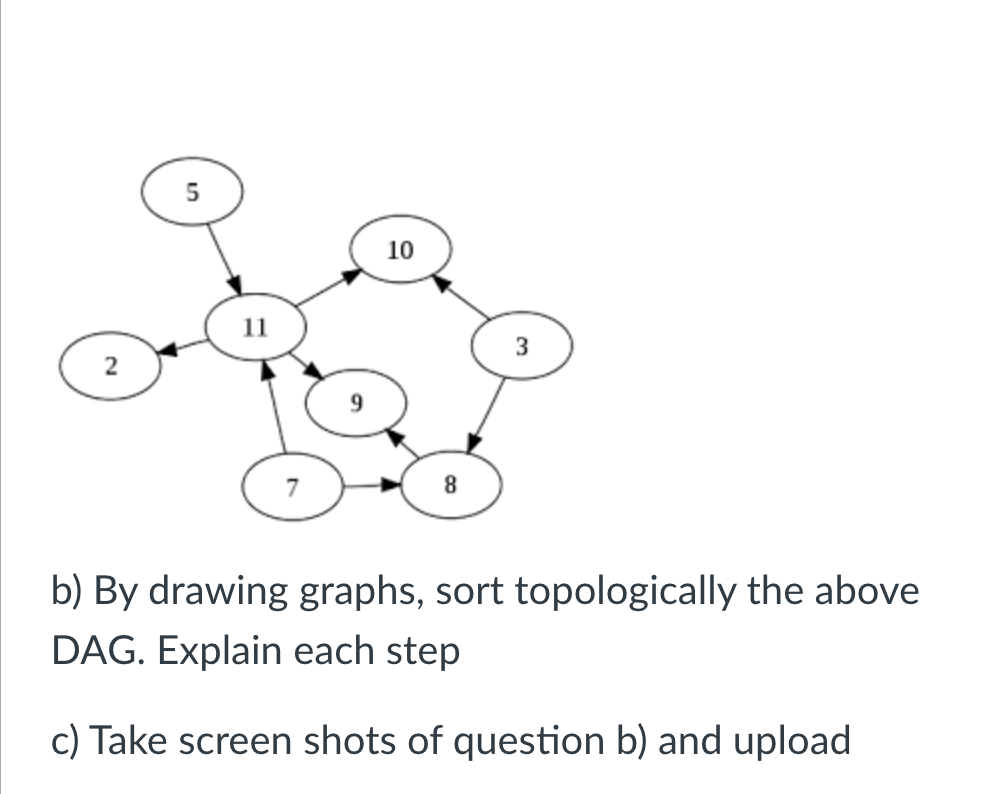 Solved b) ﻿By drawing graphs, sort topologically the | Chegg.com