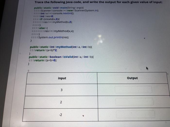 Solved Trace the following Java code, and write the output | Chegg.com
