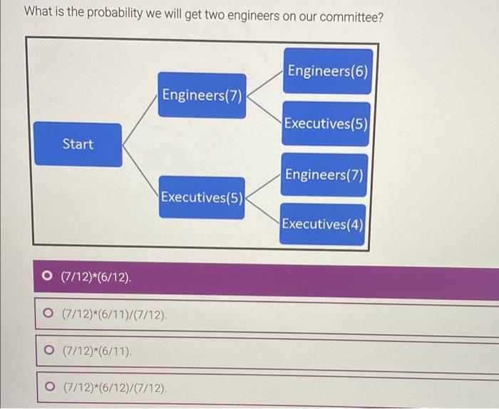 Solved What is the probability we will get two engineers on | Chegg.com
