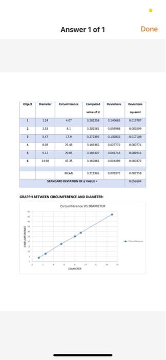 Pi, a Constant of Proportionality Experiment 1: | Chegg.com