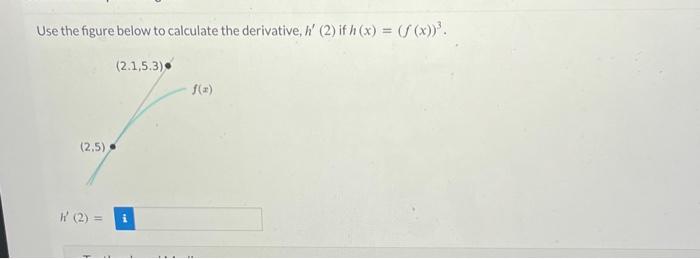 Solved Use the figure below to calculate the derivative, | Chegg.com