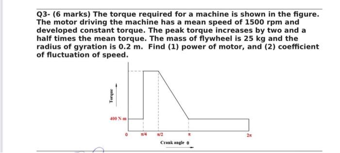 Solved Q3- (6 marks) The torque required for a machine is | Chegg.com
