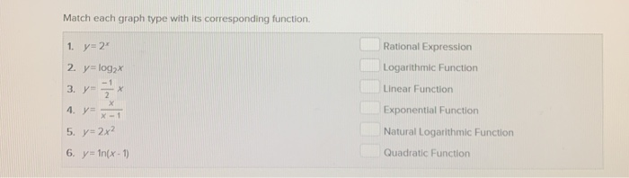 Solved Match each graph type with its corresponding | Chegg.com