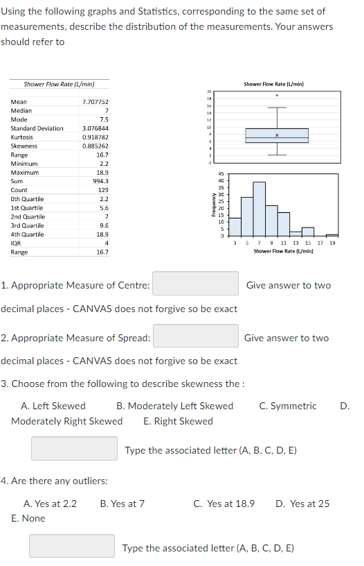 Solved Using the following graphs and Statistics, | Chegg.com