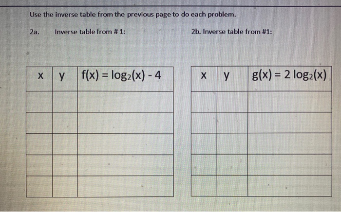 Solved Use the inverse table from the previous page to do | Chegg.com