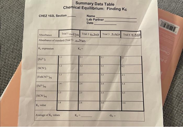 Chemical Equilibrium: Finding Kc The purpose of this | Chegg.com