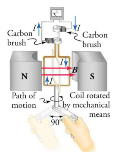 Solved - Consider an electric generator that contains N | Chegg.com