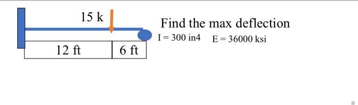 Find the max deflection I=300 in 4E=36000ksi | Chegg.com