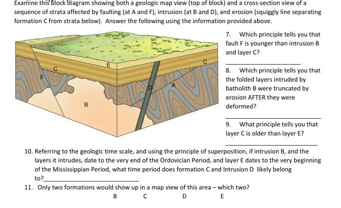 Solved Examine this block diagram showing both a geologic | Chegg.com