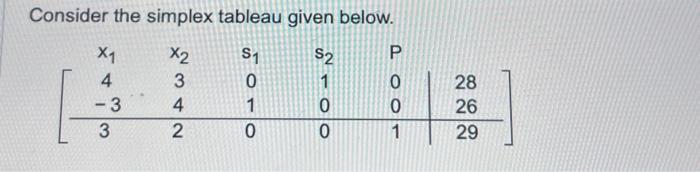 Consider the simplex tableau given below. | Chegg.com