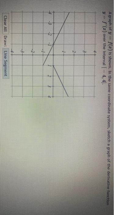 Solved A graph of 3 (e) is shown. In the same coordinate | Chegg.com