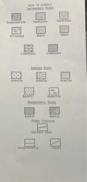 Solved KEYS TO SYMBOLS Sedimentary Rocks Igneous Rocks | Chegg.com