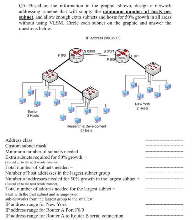 Solved Q5: Based on the information in the graphic shown, | Chegg.com