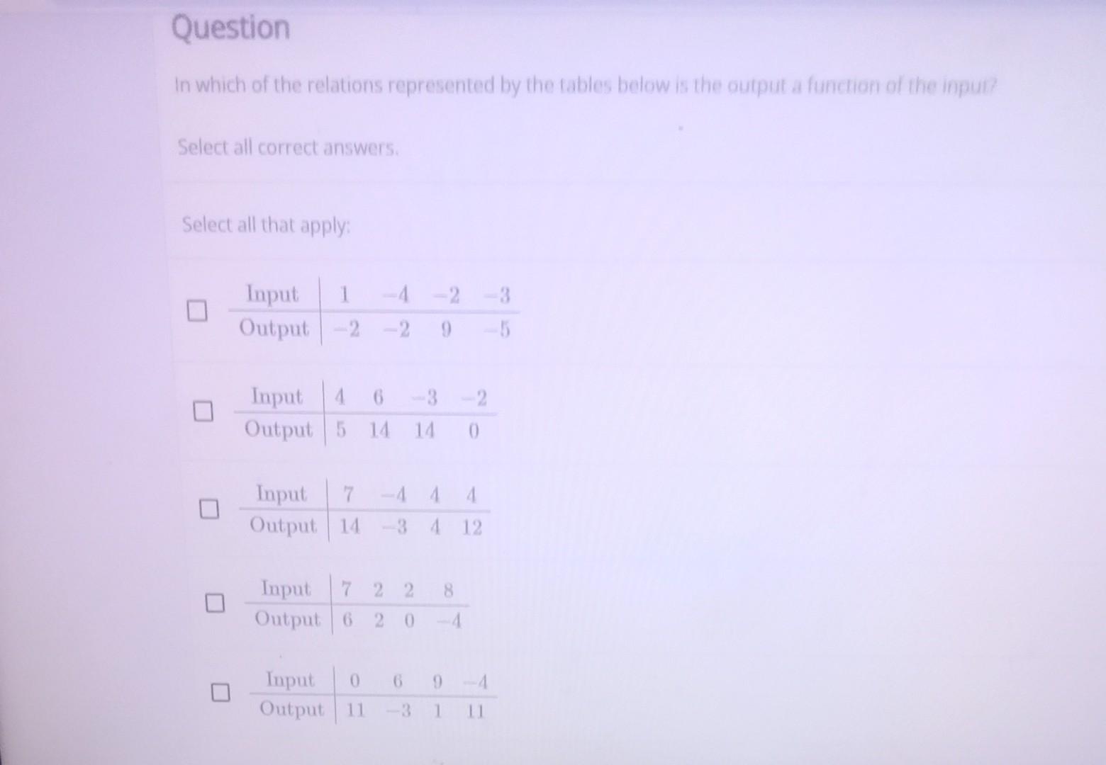 Solved In which of the relations represented by the tables | Chegg.com