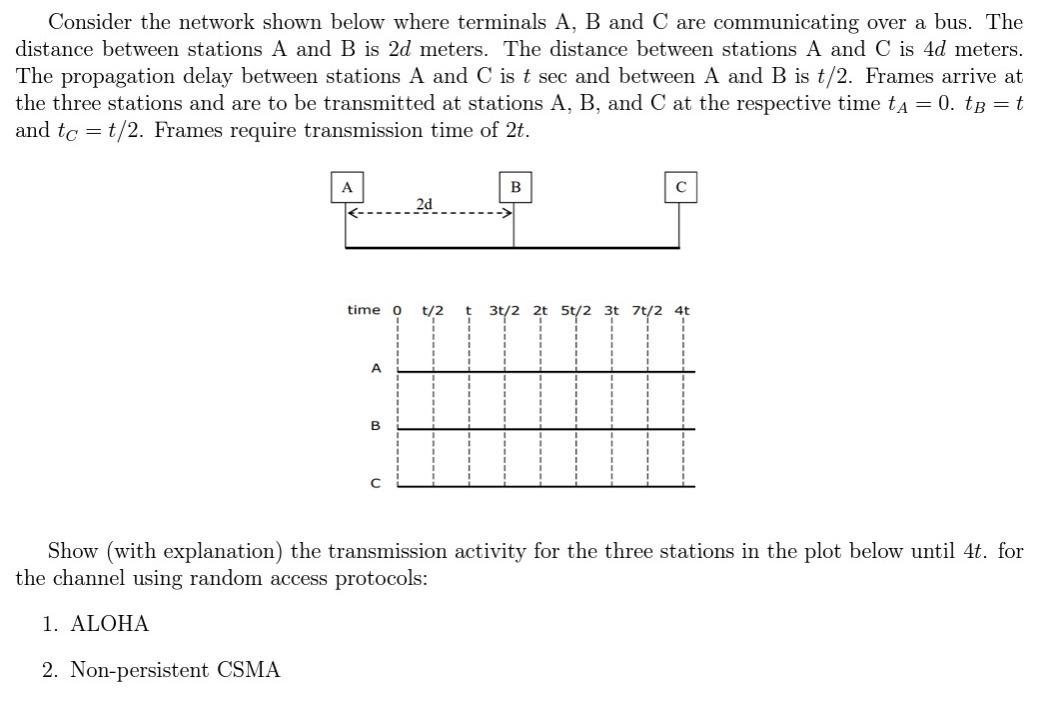 Consider the network shown below where terminals A, | Chegg.com