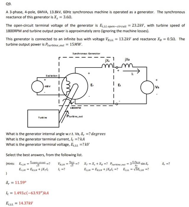 Solved A 3-phase, 4-pole, 6MVA, 13.8kV,60 Hz synchronous | Chegg.com