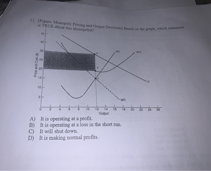 Solved 12. (Figure: Monopolist Production) Based on the | Chegg.com