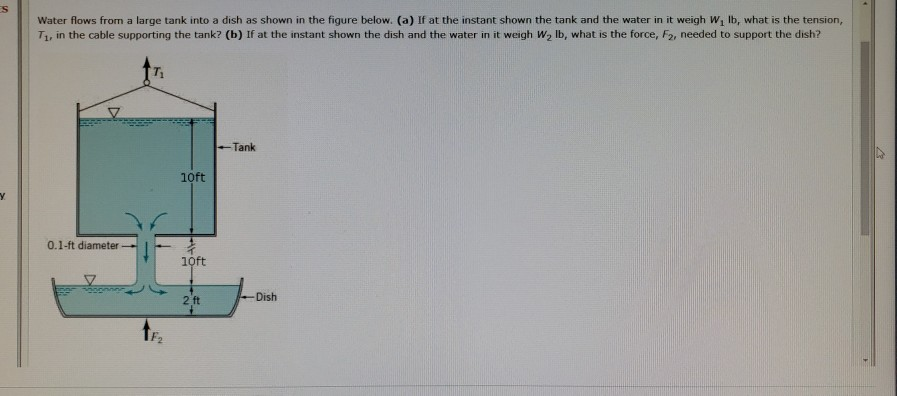 Solved Water flows from a large tank into a dish as shown in | Chegg.com