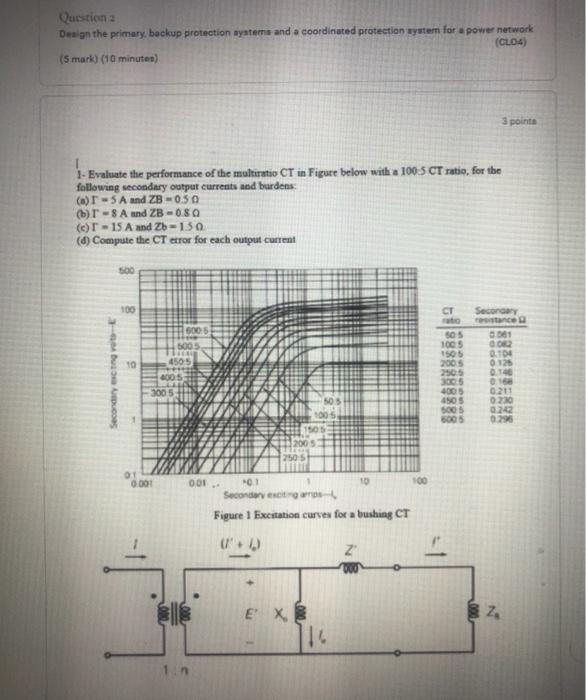 Solved Question : Design the primary backup protection | Chegg.com