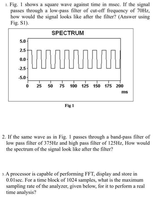 Solved 1. Fig. 1 shows a square wave against time in msec. | Chegg.com