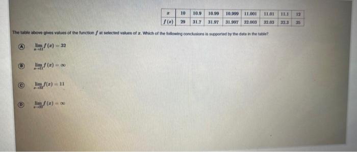 Solved The table ubowe gives values of the function f at | Chegg.com