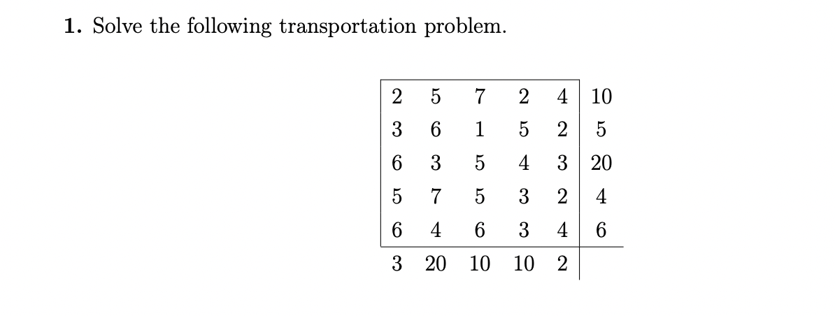 Solved Solve the following transportation problem. | Chegg.com