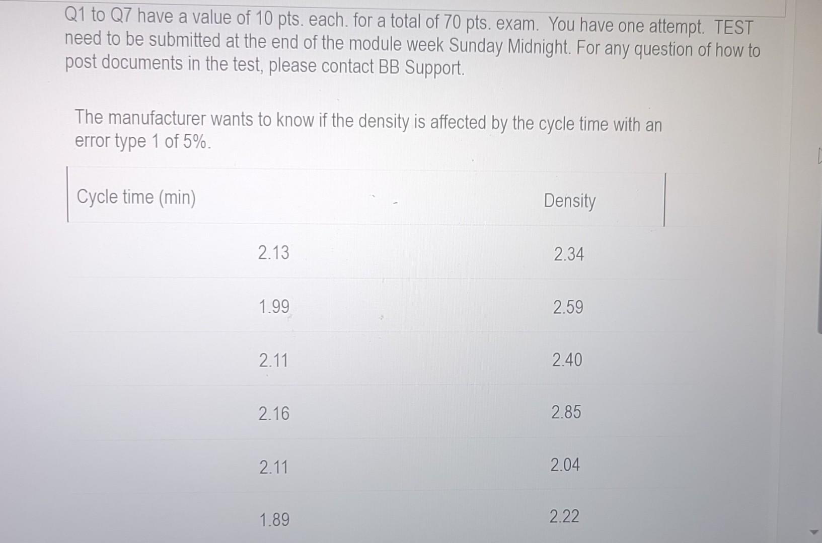 Solved Question Completion Status: Q1 to Q7 have a value of | Chegg.com
