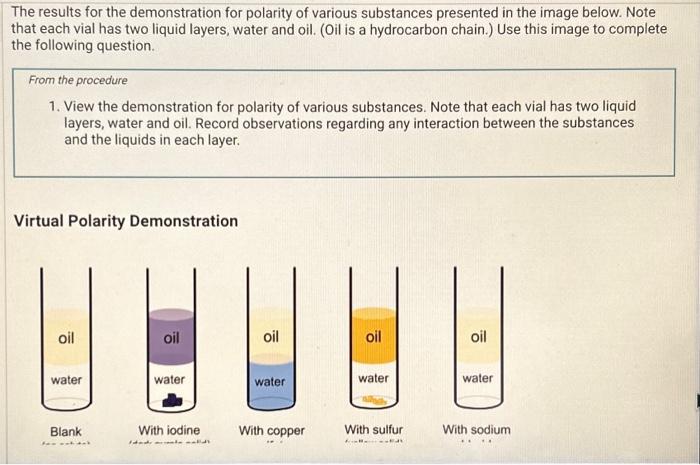 Solved The results for the demonstration for polarity of | Chegg.com