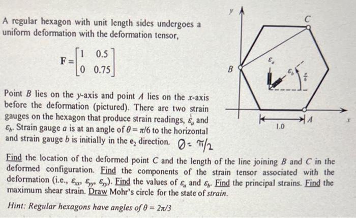 Solved A regular hexagon with unit length sides undergoes a | Chegg.com