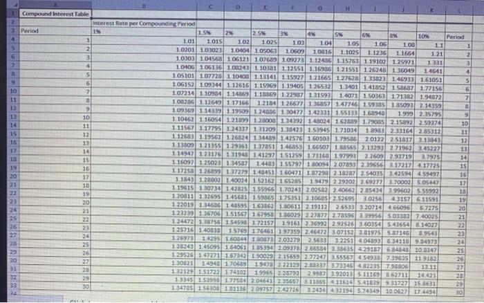 Compound Interest Table