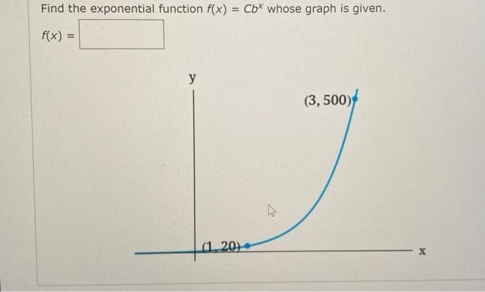 Solved Find the exponential function f(x) = Cbx whose graph | Chegg.com