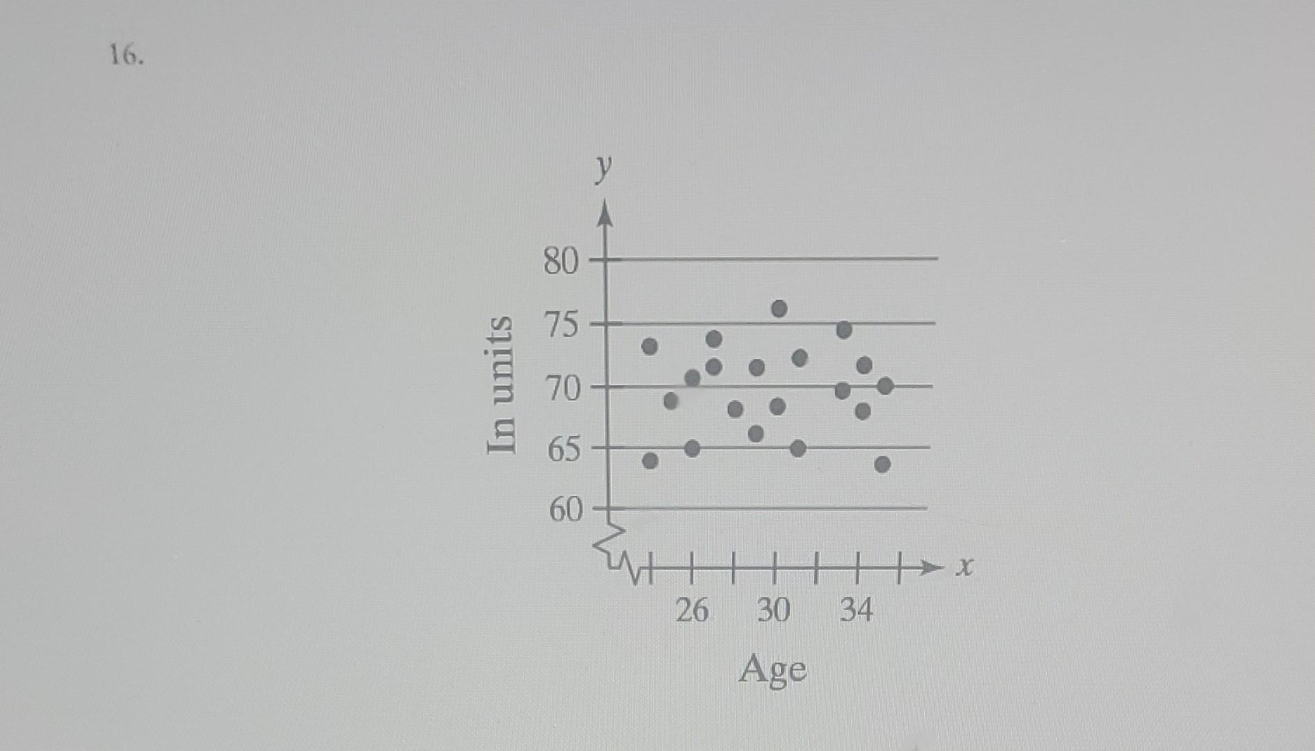 Solved Graphical Analysis In Exercises 15-18, the scatter | Chegg.com