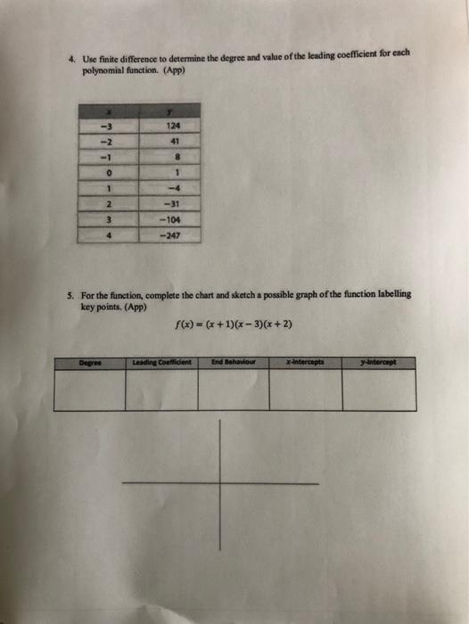 Solved 4. Use finite difference to determine the degree and | Chegg.com