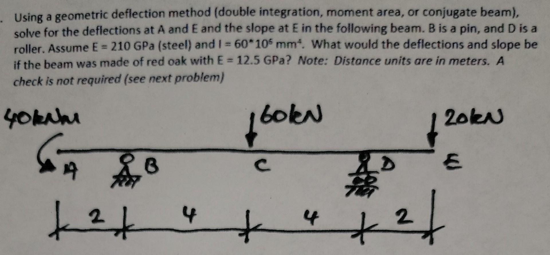Solved Using a geometric deflection method (double | Chegg.com