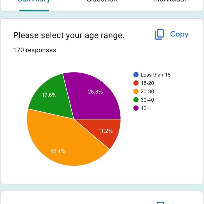 Solved I am doing an assignment for my entrepreneurship | Chegg.com
