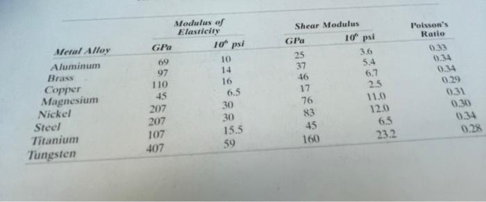 Solved Chapter 6 Materials Q3 A Table Is Shown In Figure 1 Chegg