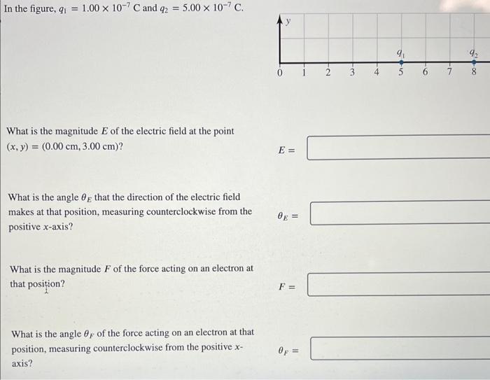 Solved In the figure, q1=1.00×10−7C and q2=5.00×10−7C. What | Chegg.com