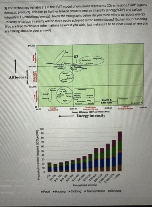 Solved 3) The technology variable (T) in the IPAT model of | Chegg.com