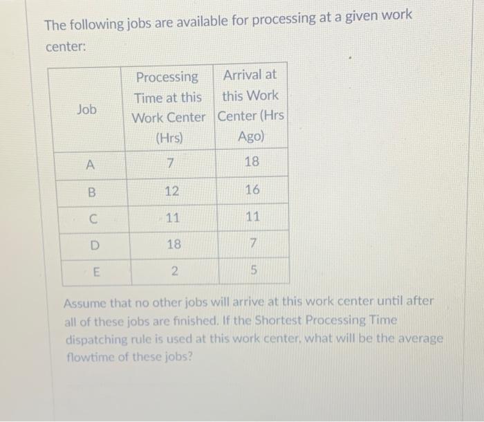 Solved The following jobs are available for processing at a | Chegg.com