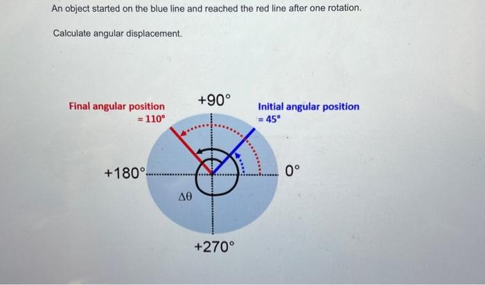 Solved An object started on the blue line and reached the | Chegg.com