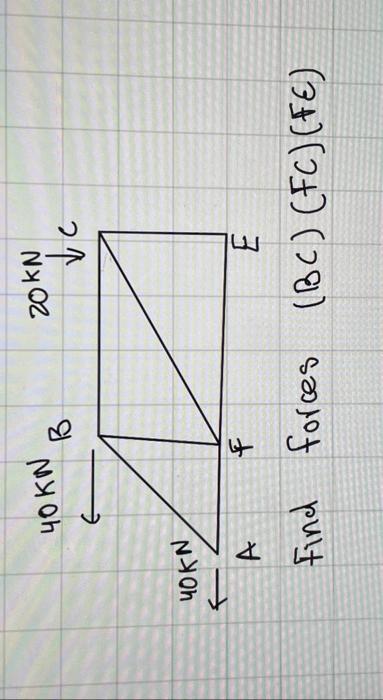 Solved Find forces (BC)(FC)(FE) | Chegg.com