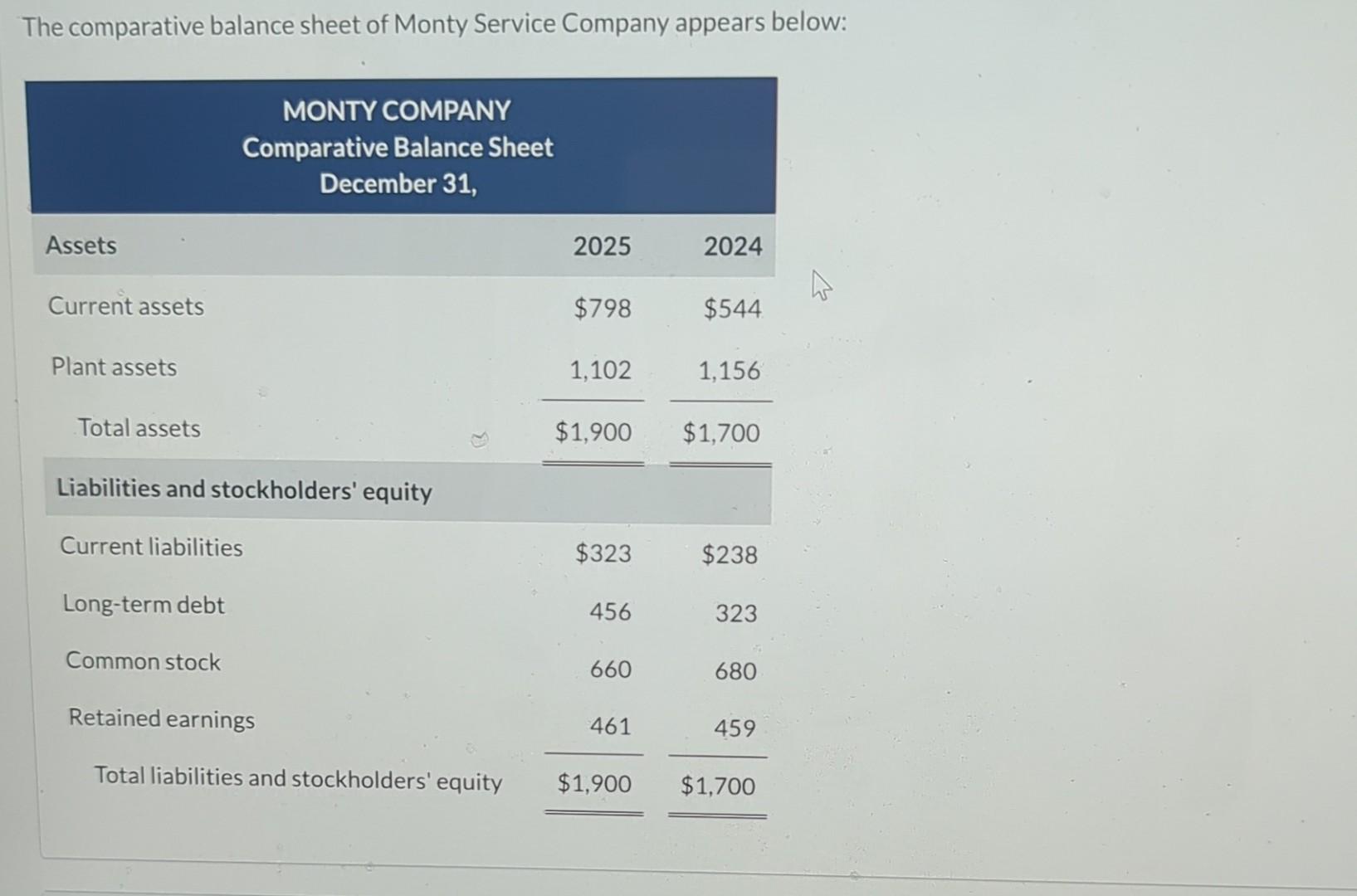 Solved Using vertical analysis, prepare a common size | Chegg.com