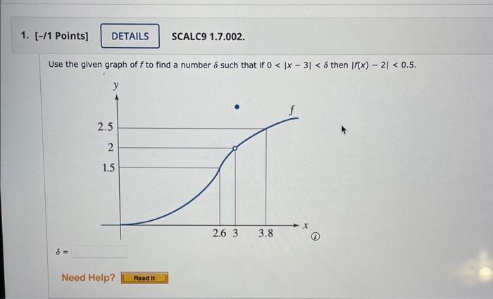 Solved Use the given graph of f to find a number δ such that | Chegg.com