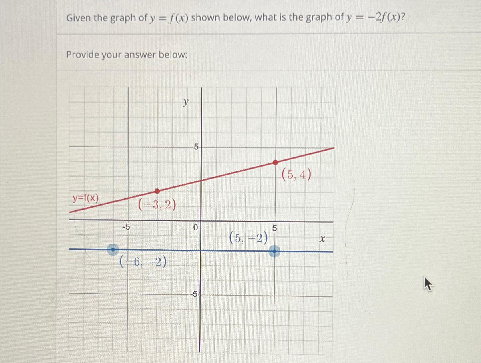 Solved Given the graph of y=f(x) ﻿shown below, what is the | Chegg.com