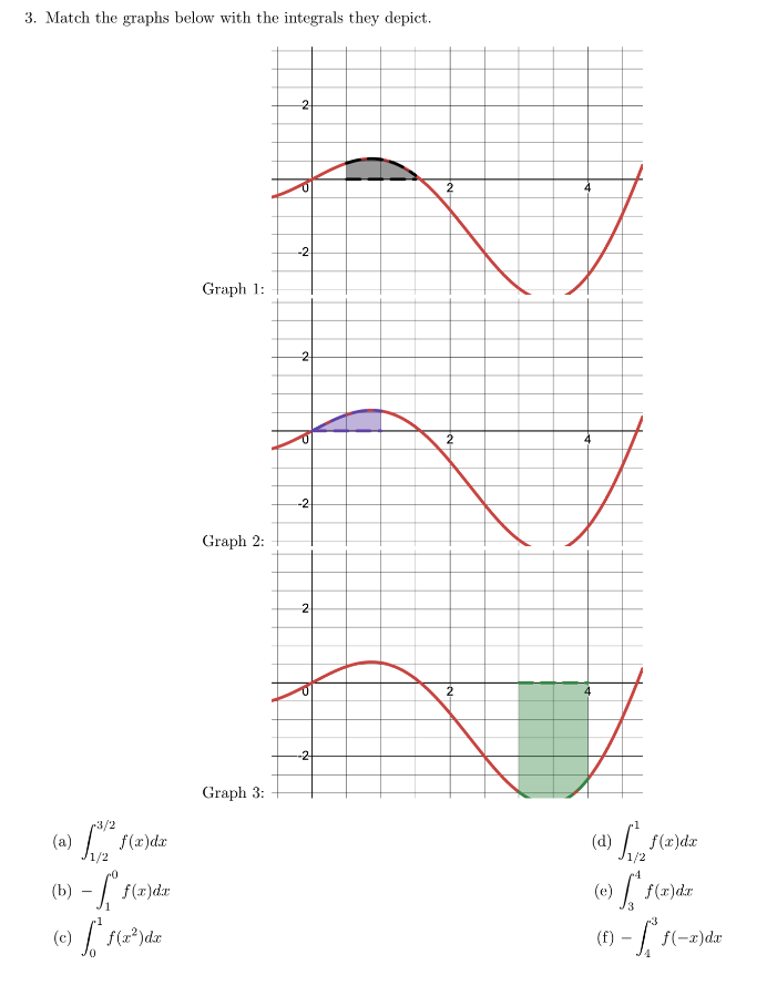 Solved Match the graphs below with the integrals they | Chegg.com